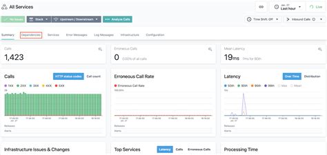 Instana And Grafana Cloud Pak Production Deployment Guides