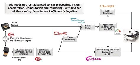 Openvx On Rpi Raspberry Pi Forums