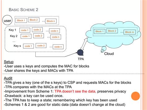 Public Auditing For Secure Cloud Storage Pptx