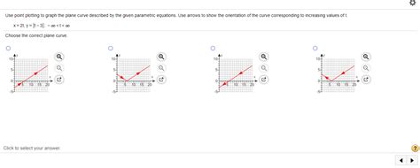 Solved Use Point Plotting To Graph The Plane Curve Described
