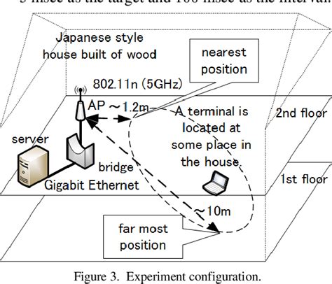 Figure 1 From Resolving Bufferbloat In Tcp Communication Over Ieee 80211n Wlan By Reducing Mac