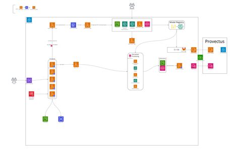 Document Classification Automation For An Investment Management