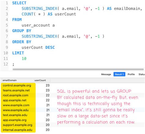 Experimenting With Virtual Indexed Columns In Mysql 5732 And Lucee Cfml 53747