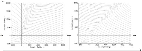 Bifurcation Saddle Node Under The Parameter í µí² í µí² í µí¿ í µí¿ Download Scientific