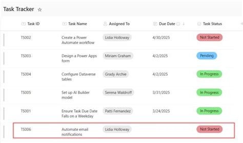 Power Automate Check If Field Is Blank Sharepoint Excel And Trigger