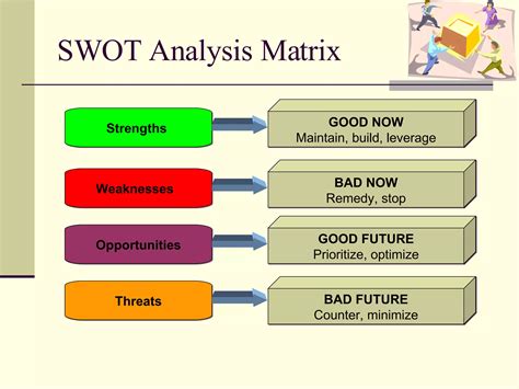 Swot For Competitive Assessment Ppt