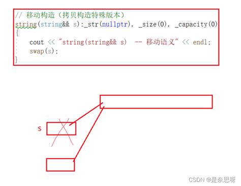 C C11新特性（上） Csdn博客