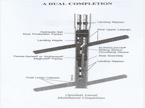 Ppt Chapter 6 Well Completion And Stimulation Powerpoint Presentation