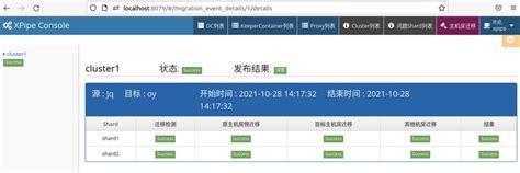 QuickStart Ctripcorp X Pipe Wiki GitHub
