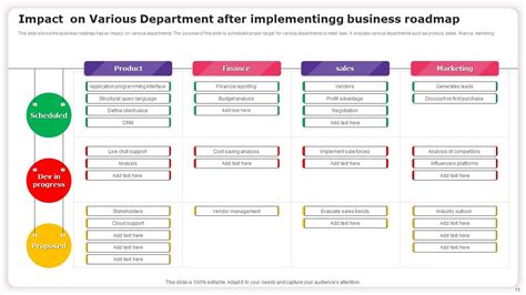Business Impact Roadmap Plan Powerpoint Ppt Template Bundles PPT PowerPoint