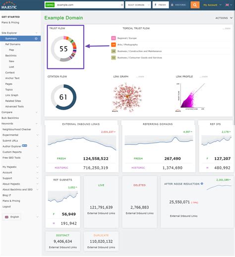What Is Trust Flow Rank Math