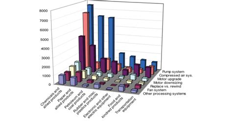 Enhancing Pumping System Efficiency With Pump System Optimization