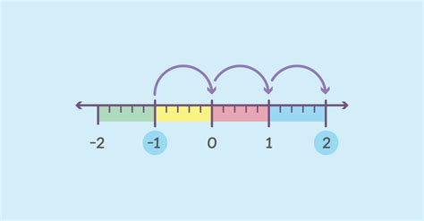 Problems With Number Lines In The Early Years Maths Teaching
