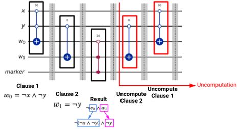 Behind Oracles Grovers Algorithm And Amplitude Amplification Towards