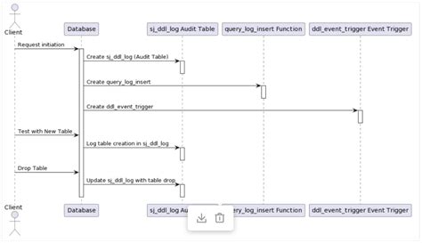 Copy Battles Jdbc S Copymanager Vs Postgresql S Copy Command — A Deep Dive Comparison By