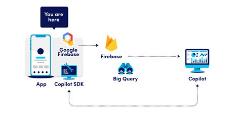 Copilot Mobile Sdk · Documentation