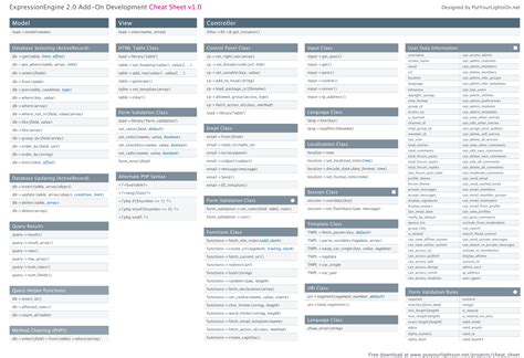 Cheat Sheets Development Ads