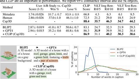 Table 3 From Scalable 3d Captioning With Pretrained Models Semantic Scholar