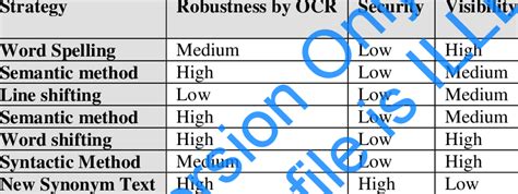 Evaluation Of Text Steganography Methods Download Table
