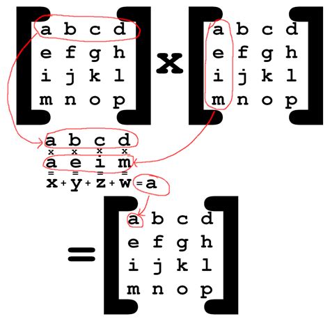 Writing A Software Rasteriser 0vectors Aidops Blog