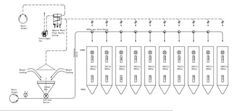 밀가루 사일로 밀가루 사일로 제조업체 Sron