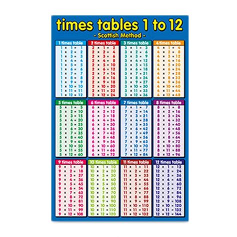 Buy Yinyinpu Art S Office S For Classroom Times Tables Maths S Time
