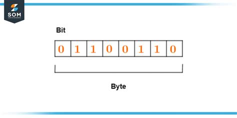difference between byte and nibble at raymond megan blog