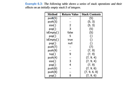 Solved Example The Following Table Shows A Series Of Chegg