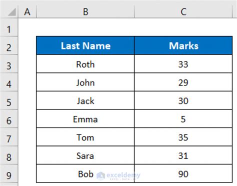 How To Remove Outliers In Excel Scatter Plot 3 Easy Methods
