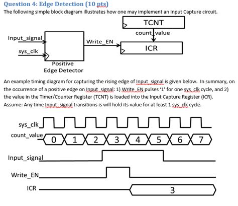 A Draw Out A Digital Circuit To Implement An Edge Chegg Com