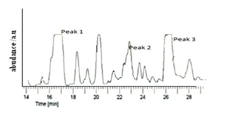 Gc Ecd Chromatogram Of With Matrix Dicofol Peak1 Chlordane Peak2