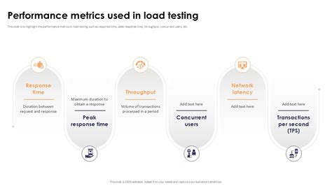 Performance Metrics Used In Load Testing Stress Testing For Robust Ppt Sample