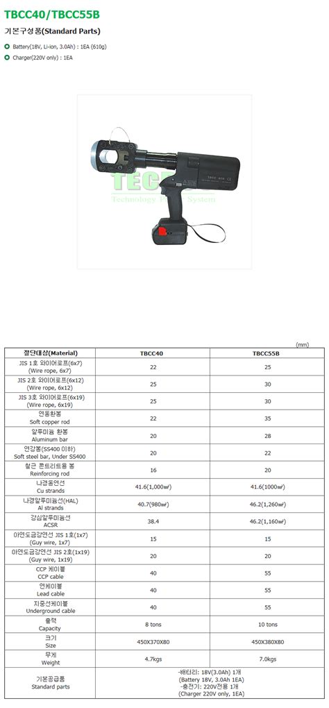 충전식 유압 절단 공구 Tbcc 40 55b By 주 대진유압기계 코머신 판매자 소개 및 제품 소개