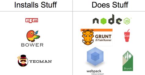I Finally Made Sense Of Front End Build Tools You Can Too