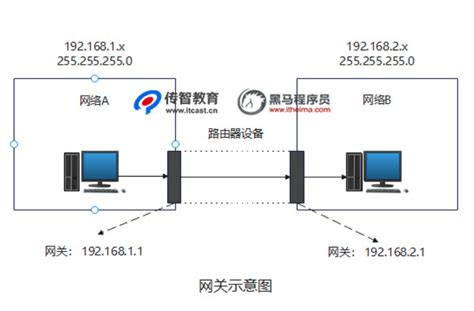 要走起来，你才知道方向。