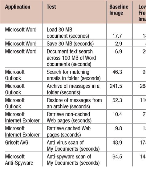 Figure 3 From The Impact Of Disk Fragmentation Semantic Scholar