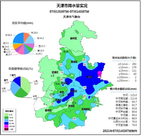天气丨雨水不断又要下几天爱车涉水保险如何赔付 阵雨