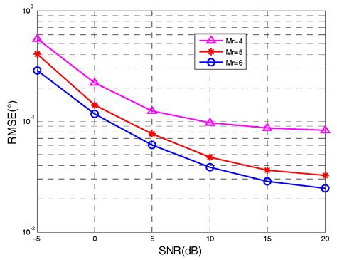 multi target angle tracking algorithm for bistatic multiple input