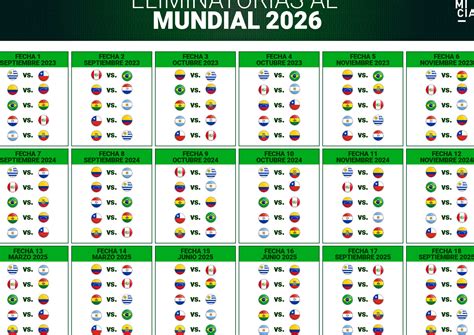 Calendario Eliminatorias Sudamericanas ¡guía Mundial