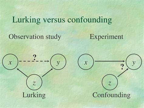 Ppt Producing Data Samples And Experiments Powerpoint Presentation