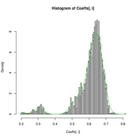 Plot Of The First Marginal Probability Density Function Of The 8 D
