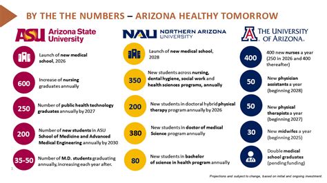 Arizona Board Of Regents Paves The Way For New Asus New Medical School