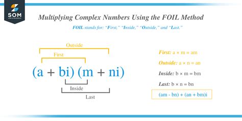 Multiplying Complex Numbers Techniques Explanation And Examples