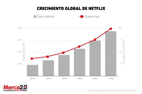 La Estrategia De Netflix En Twitter Ha Sido Relevada Por Este Estudio