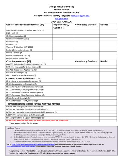 Bachelor Of Applied Science