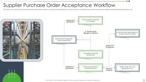 Acceptance Workflow Powerpoint Templates Slides And Graphics