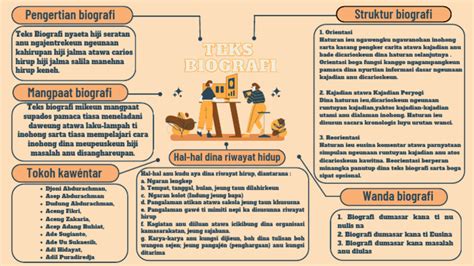Mind Mapping Sunda Pdf