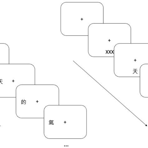 rapid serial visual presentation rsvp character by character