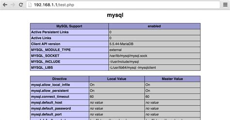 Nginx Centos Spalinux