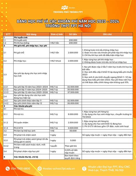 Chính sách học phí trường THPT FPT năm 2023 2024